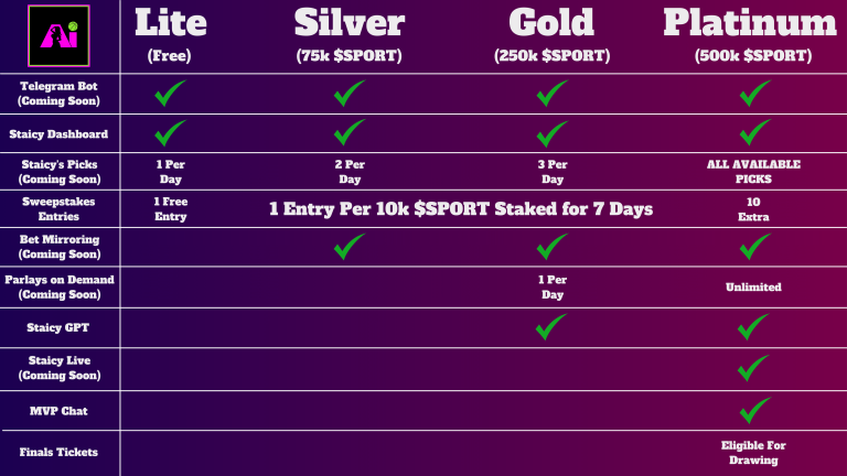 AI Agent Staicy Sport – Dominate Every Bet