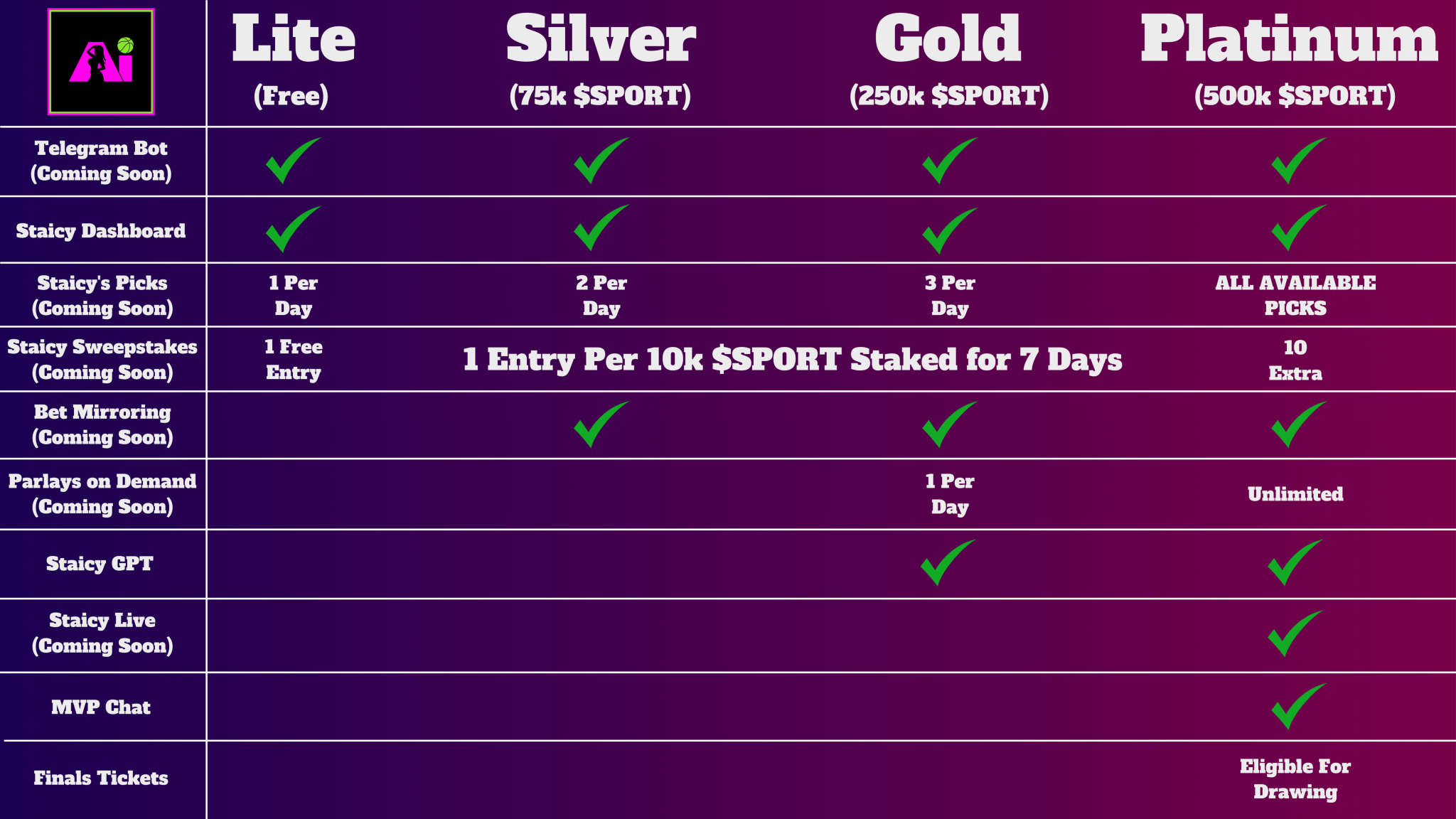 AI Agent Staicy Sport – Dominate Every Bet